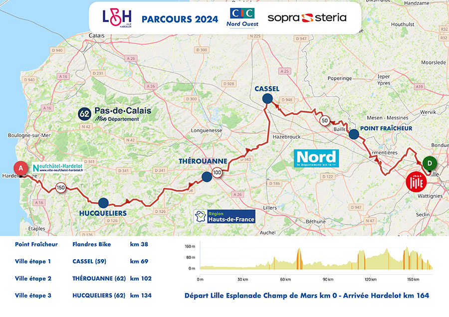CARTE PARCOURS LILLE HARDELOT 2025